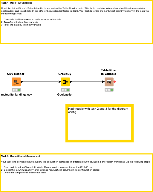 02 Flow Variables and Components_Custom_Data — NodePit